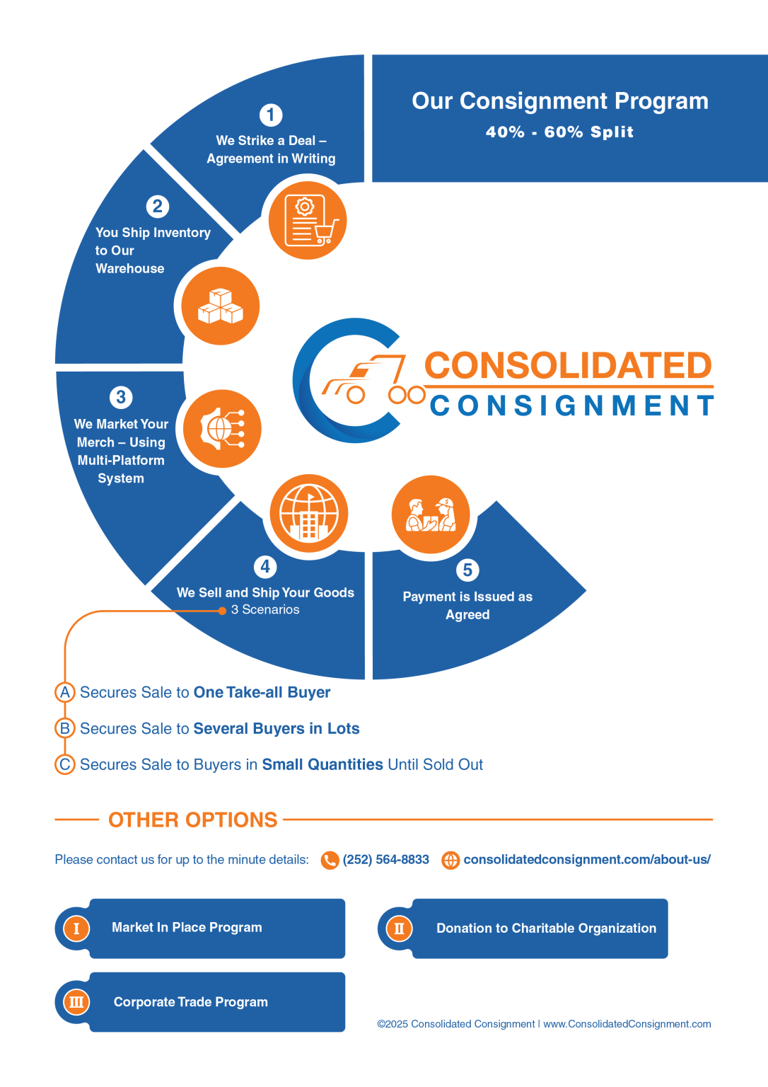 What We Do - Consolidated Consignment